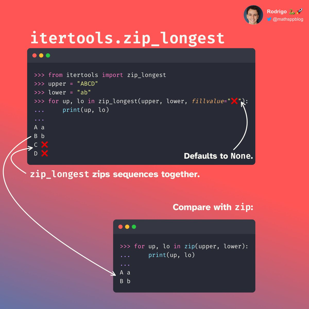 Every Python 馃悕 Programmer Should Learn About `itertools` Its A Great Module With Lots Of