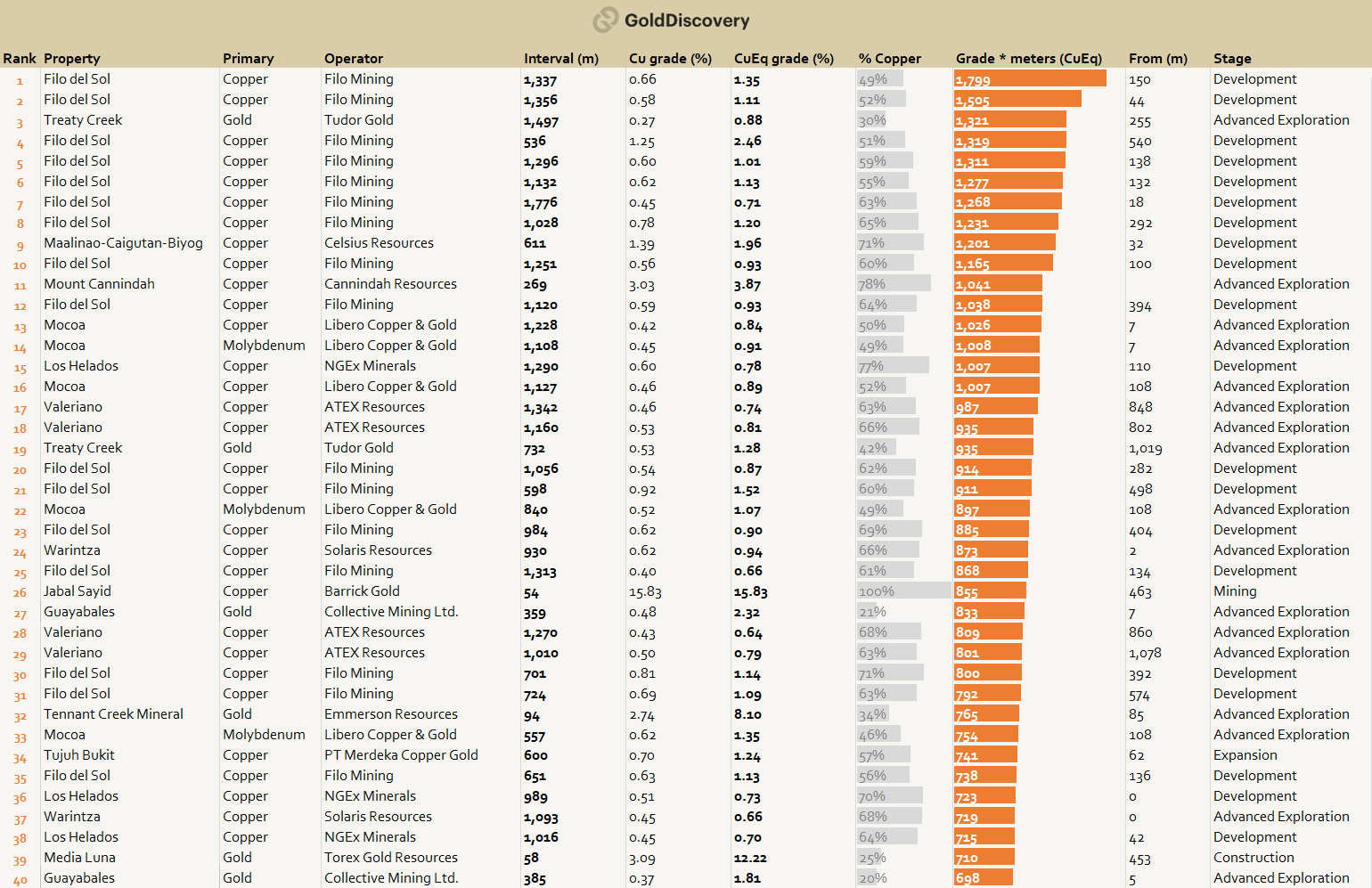 MiningFeeds.com (@MiningFeeds) / Twitter