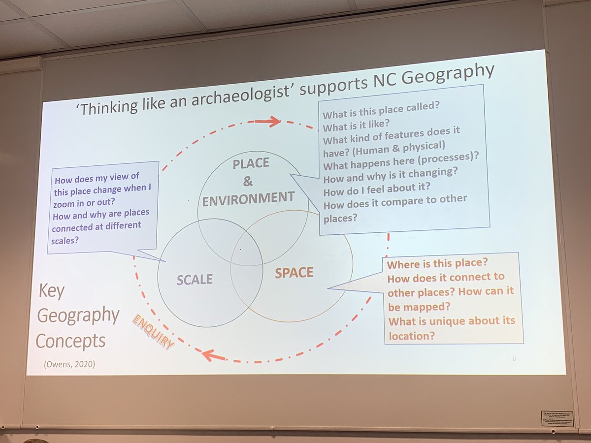 PrimaryHistGeogHub on Twitter: "Fascinating view into the past linking to place and space… 💭 ...