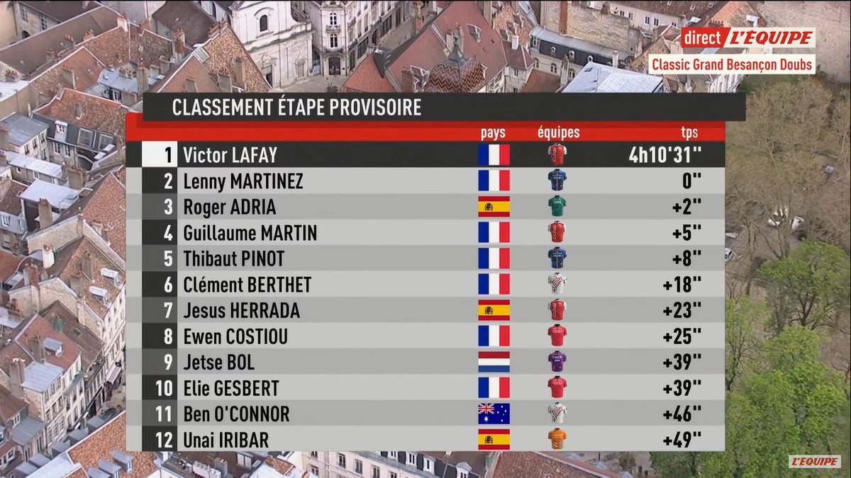 Le Gruppetto on Twitter: Le Gruppetto on Twitter:
