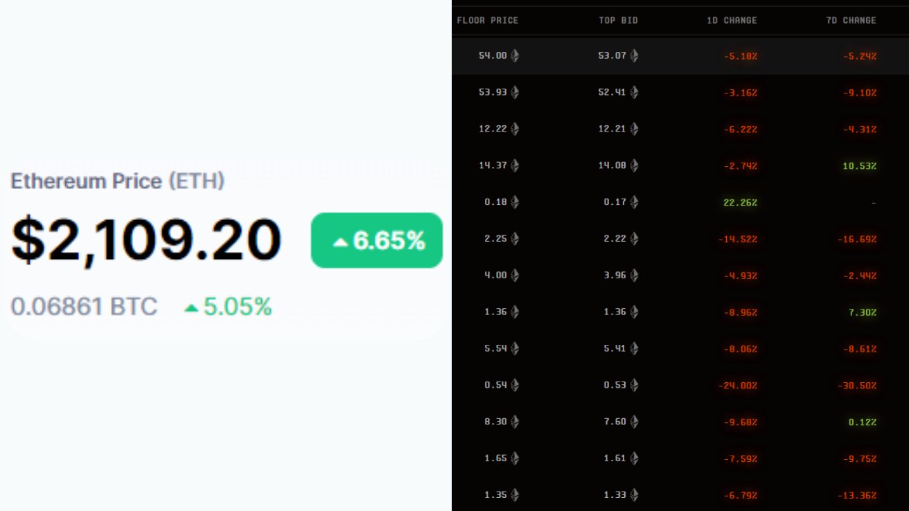 Hunter Solaire ᵍᵐ on Twitter: "NFTs will bleed fast if ETH keeps running Collections have ...