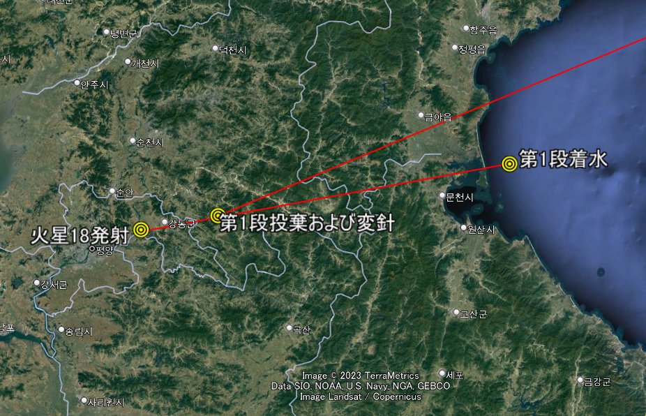 JSF on Twitter: "うーん。火星18、おそらく軽いドッグレッグターンを入れてると思う。そして加えて通常弾道からロフテッド弾道に変化。 https://t.co ...