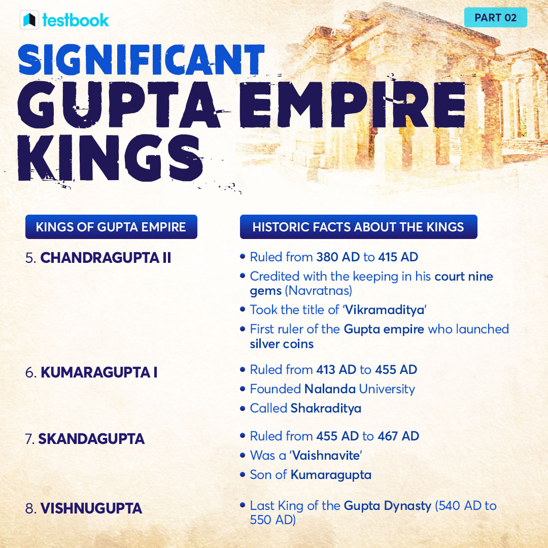 Gupta Empire Kings