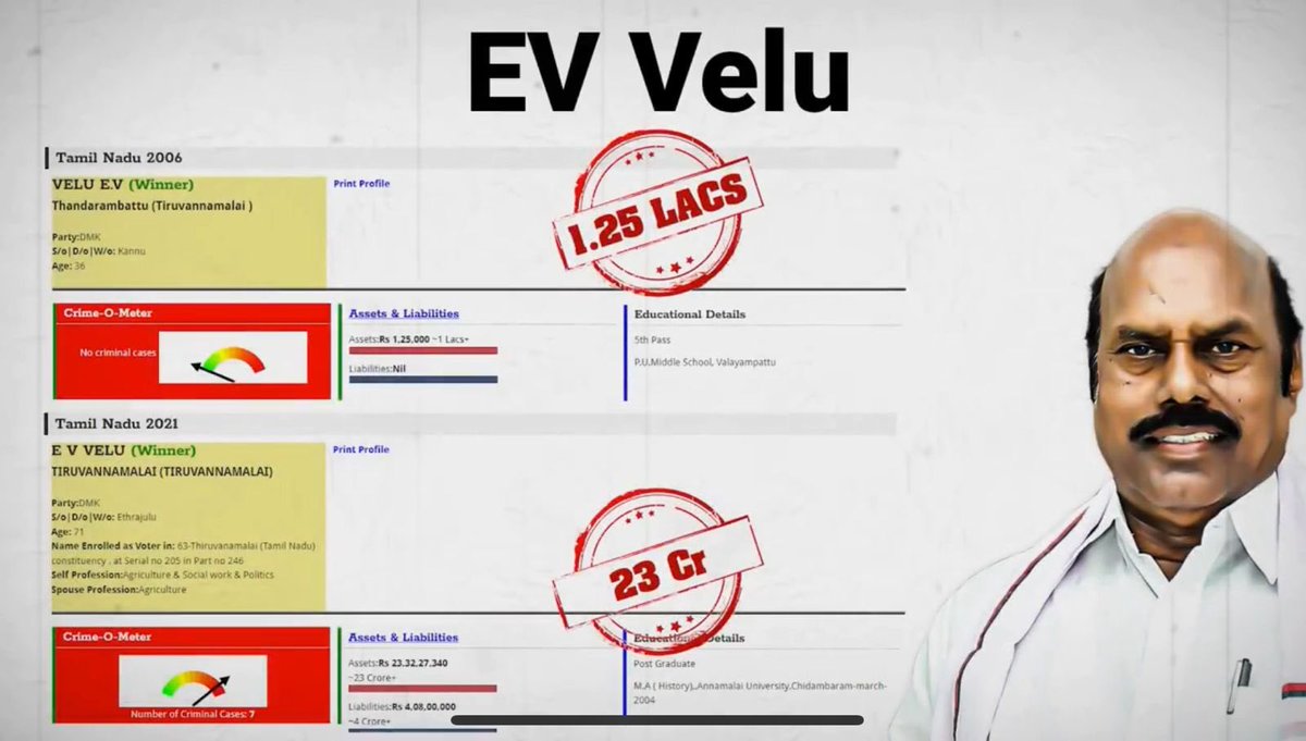 பூதம் on Twitter: "2006 தேர்தல்ல போட்டியிட்ட வ.க.வேலு என்கிற சுயேச்சை வேட்பாளரோட விவரங்களை ...