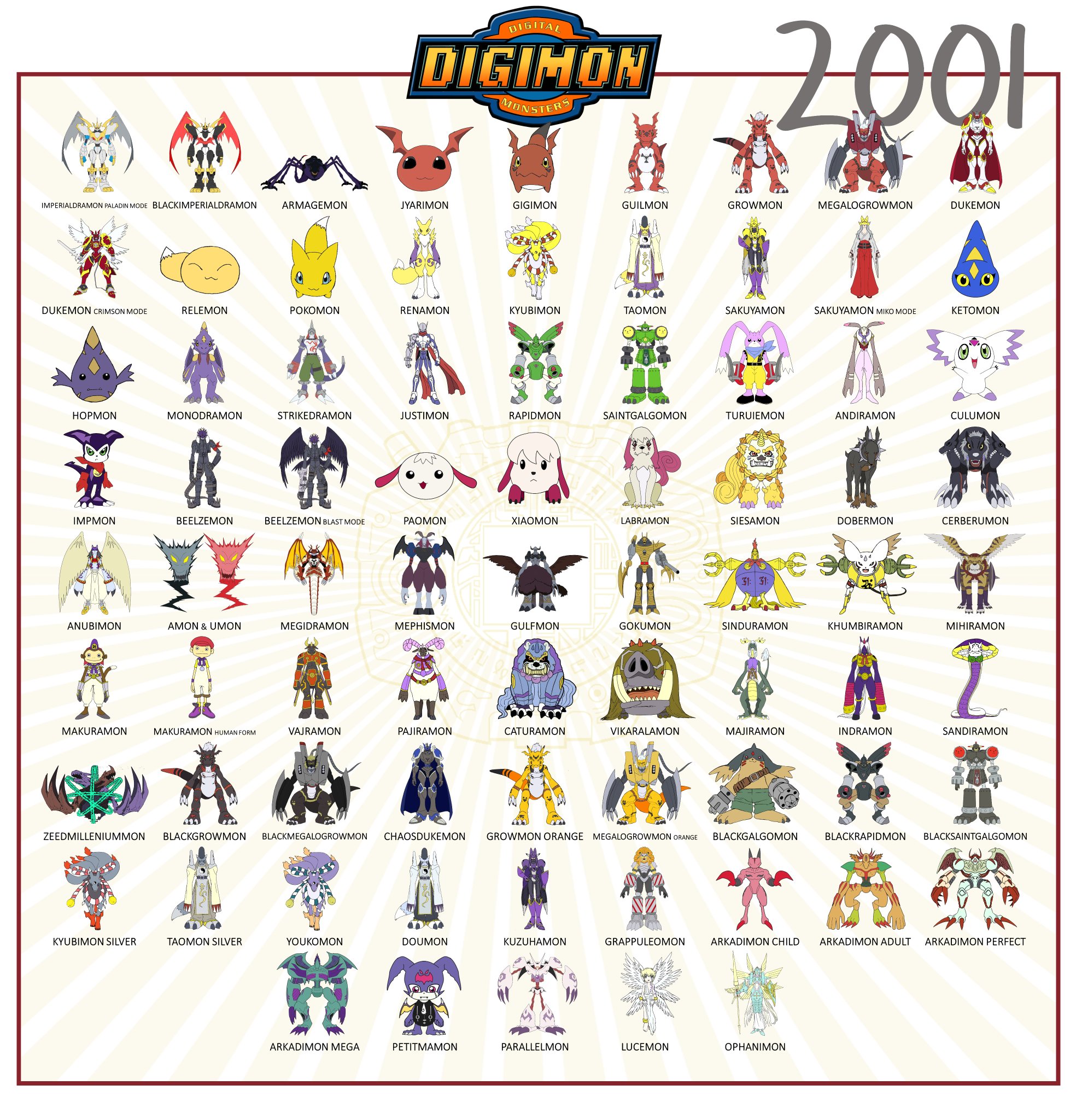 Digimon Season 1 Evolution Chart