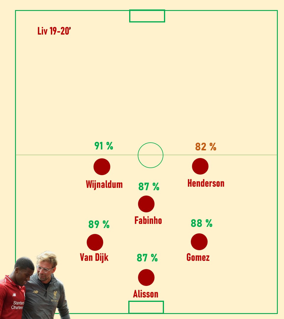 From Conte's Chelsea 16-17', Klopp's 18-19' Liverpool side to Pep's ...