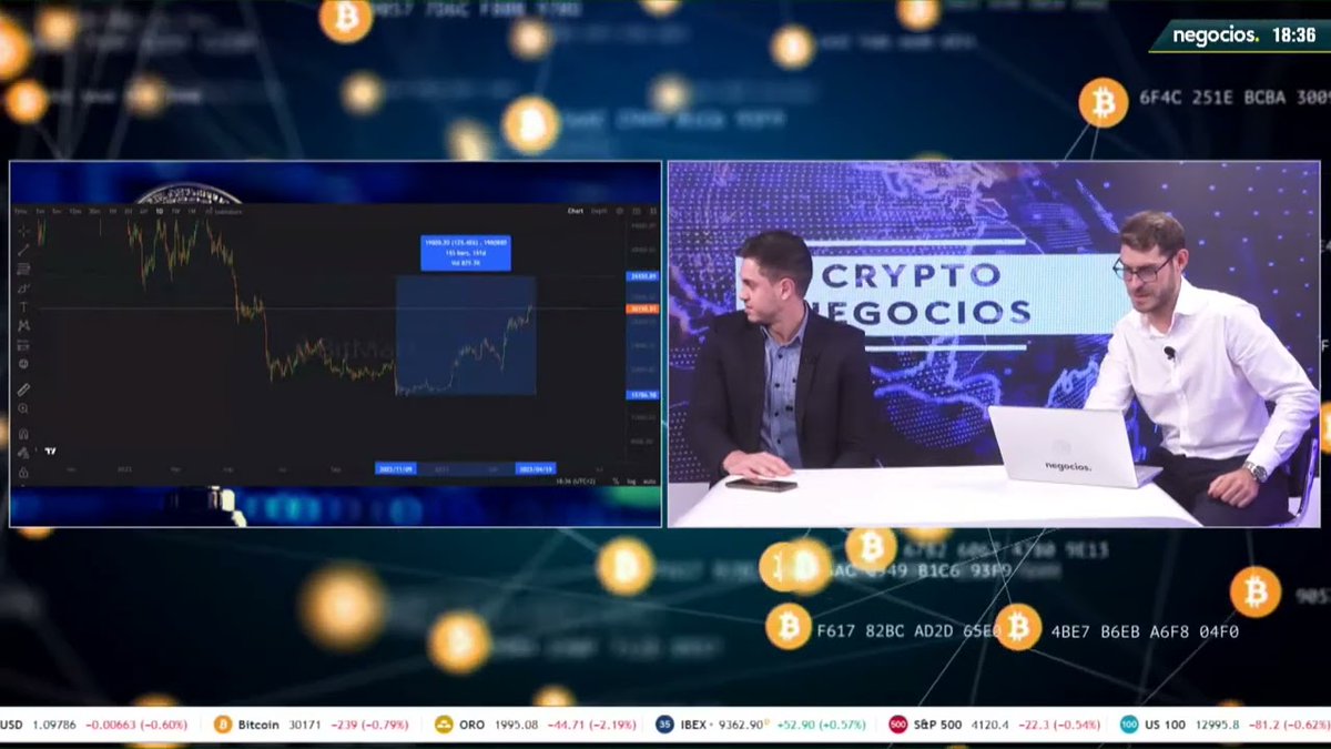 negocios tv on Twitter: "El punto clave para el Bitcoin. 36.000 dólares y podría acabar con el ...