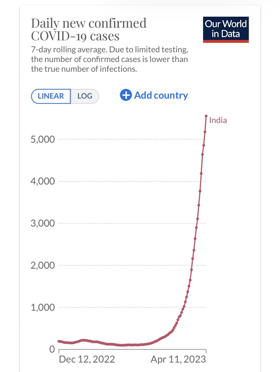 Cat in the Hat 🐈‍⬛ 🎩 🇬🇧 on Twitter: "It’s still early days for the XBB.1.16 variant in India so ...