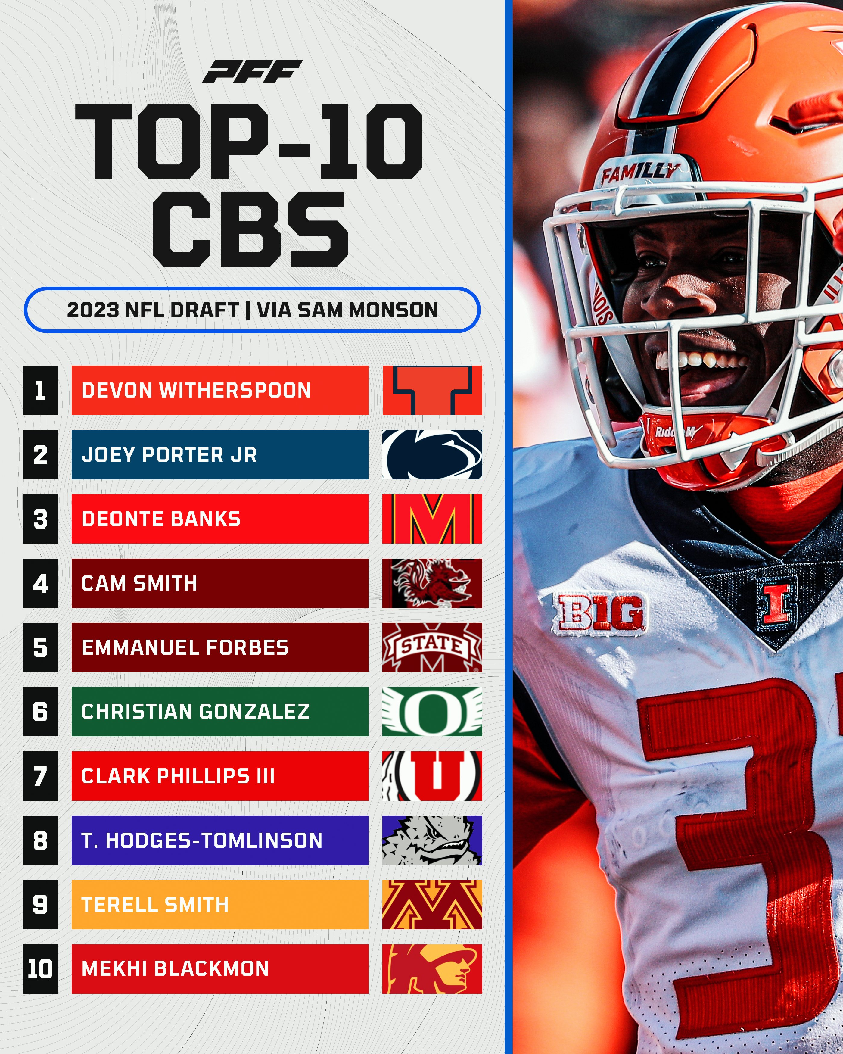 PFF College on X Top 10 CBs in the 2023 NFL Draft via PFF Sam https t TkNupgbgZL X