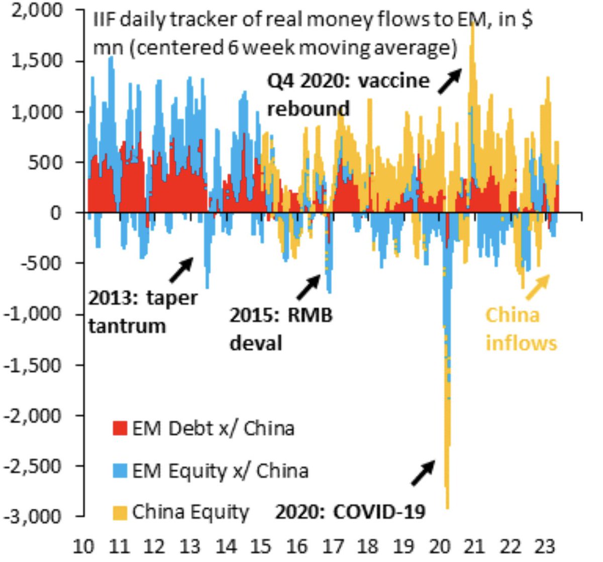 Judy S . Z . on Twitter: "Rubin Brooks 鲁宾·布鲁克斯|首席经济学家@IIF|高盛前首席固定收益策略师| 本周三 - 鸽派的美国 CPI 数据公布日 ...