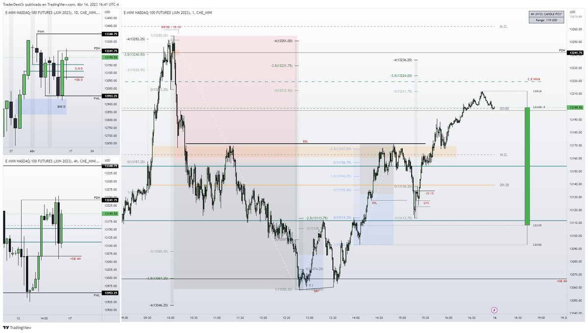 Standard Deviations + Equilibrium (50% Main Range) 2.0 - 2.5 STDV ...