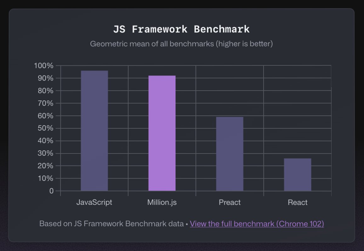 Aiden Bai on Twitter: "How does Million.js (@milliondotjs) work? And how is it fast? Let's ...