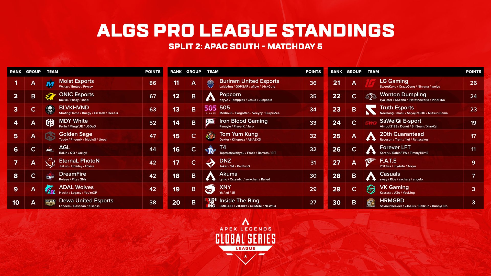 im_b_rad 🔜 DreamHack on Twitter: "Let's recap #ALGS Pro League for APAC-S Split 2 before match ...