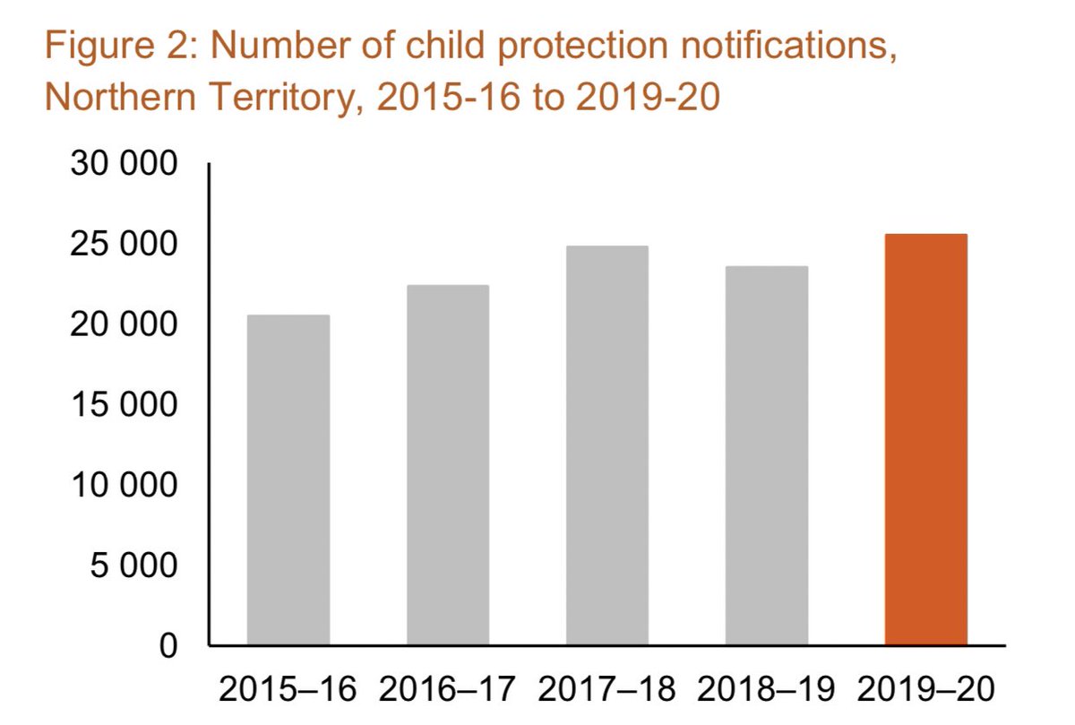Action for Alice 2020 - Darren Clark on Twitter: "Horrific stats"