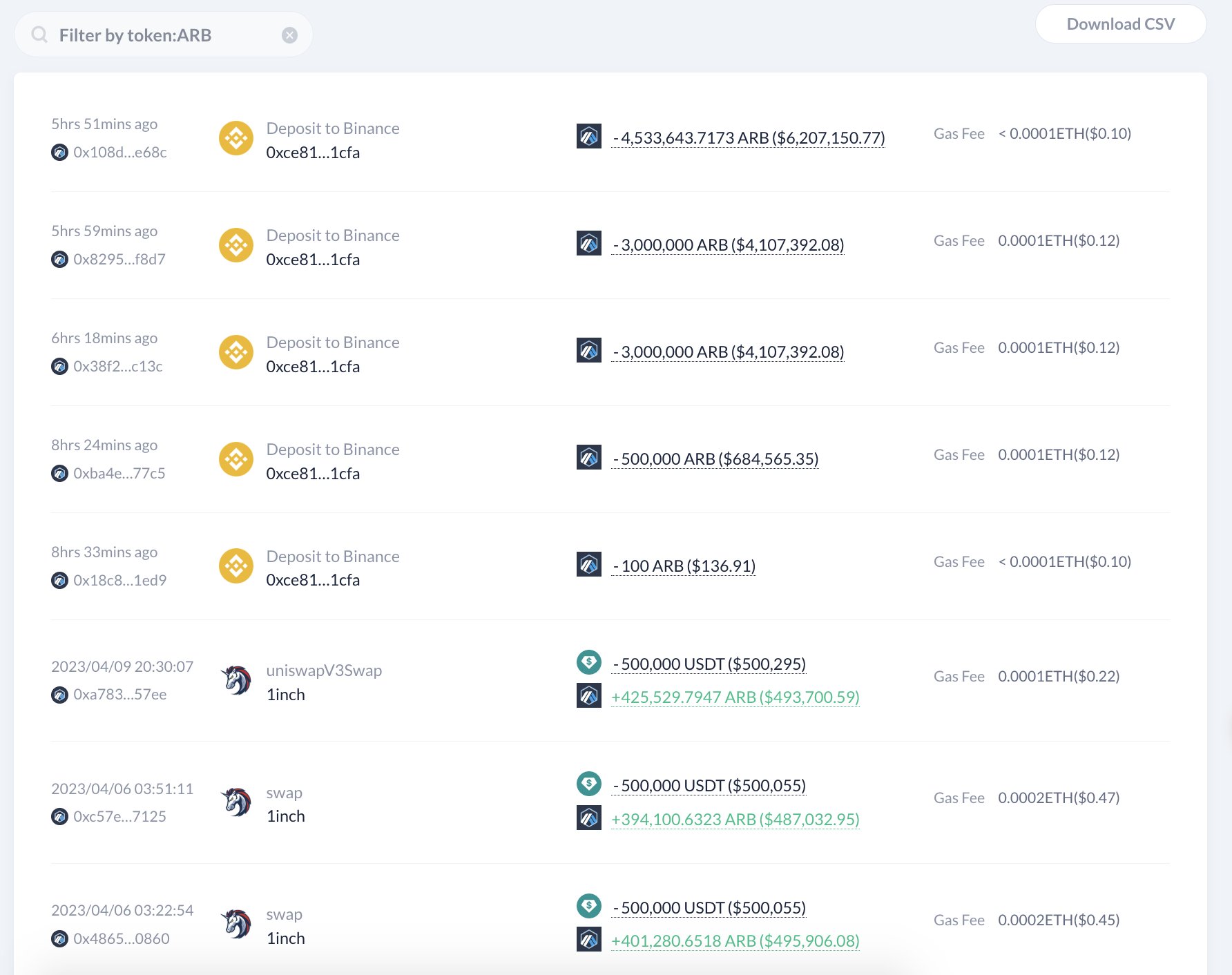 Lookonchain on Twitter: "The whale with 11M $ARB ($18M) transferred all $ARB to #Binance 5 hrs ...