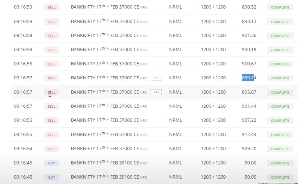 Part 2: Subhasis Pani (Power of Stocks) made over ₹1,50,00,000 profit ...