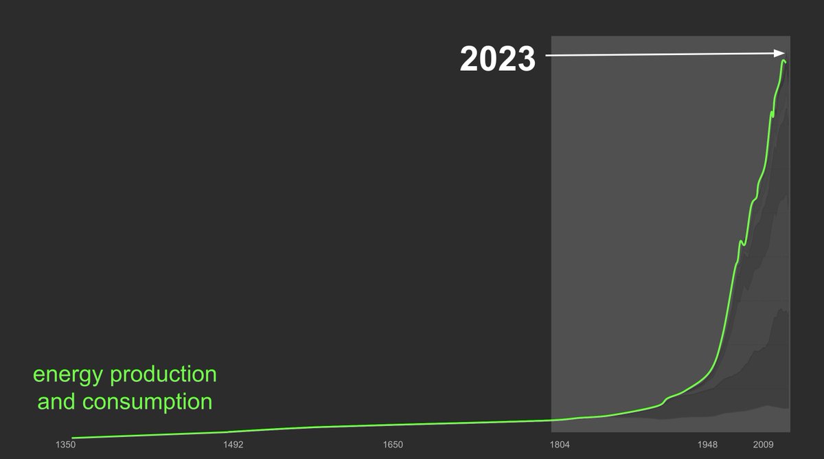 Thread by @luke_broyles on Thread Reader App – Thread Reader App