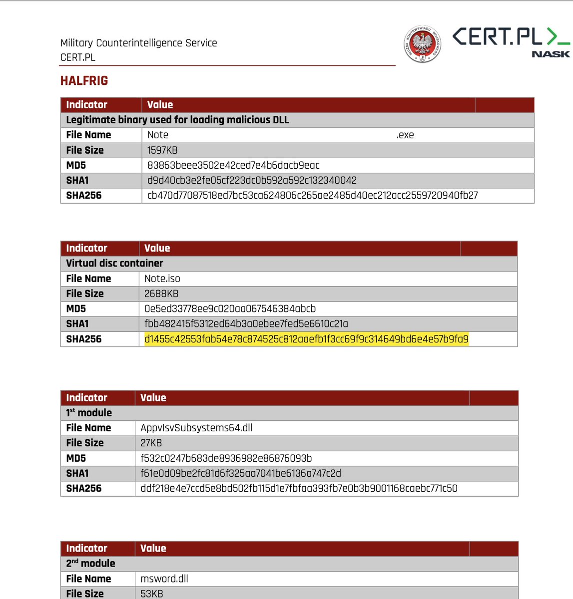 Chris Duggan on Twitter: "Thanks @MichalKoczwara for the mention👋 The samples can now be found ...