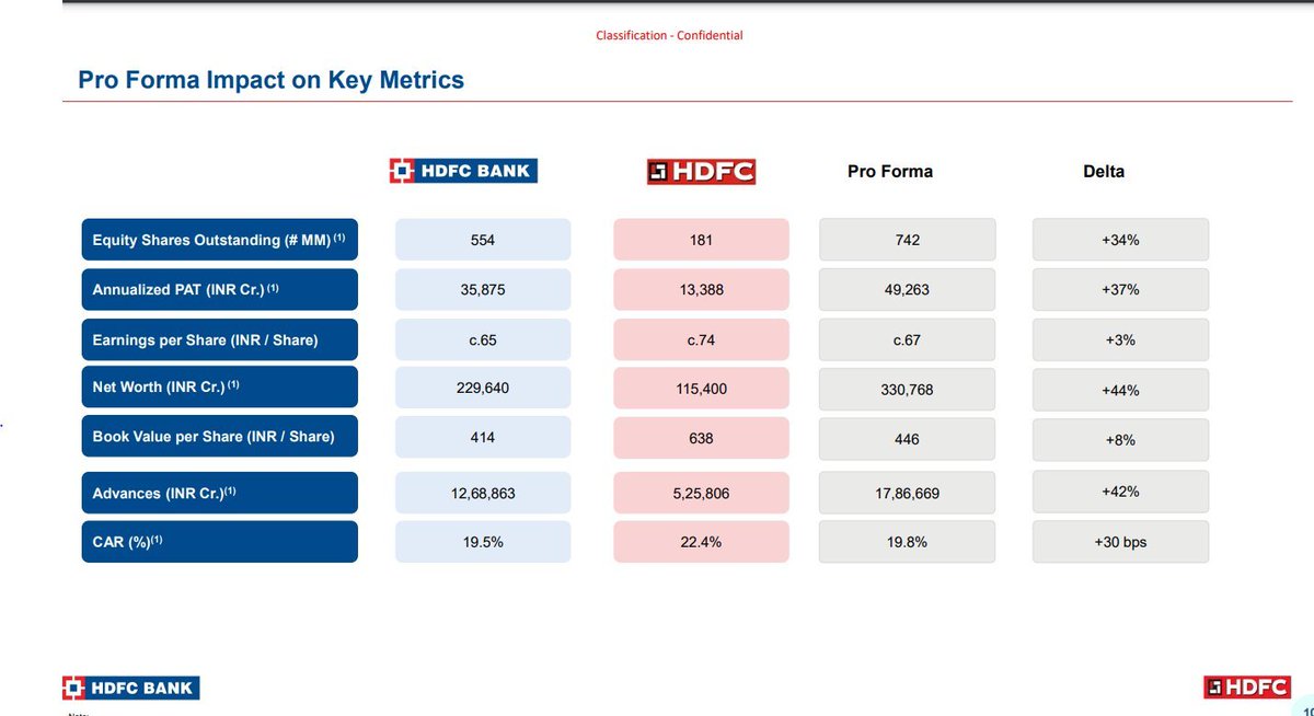 HDFC Bank is nearly 8% of the Nifty. The Bank has added one Kotak bank ...