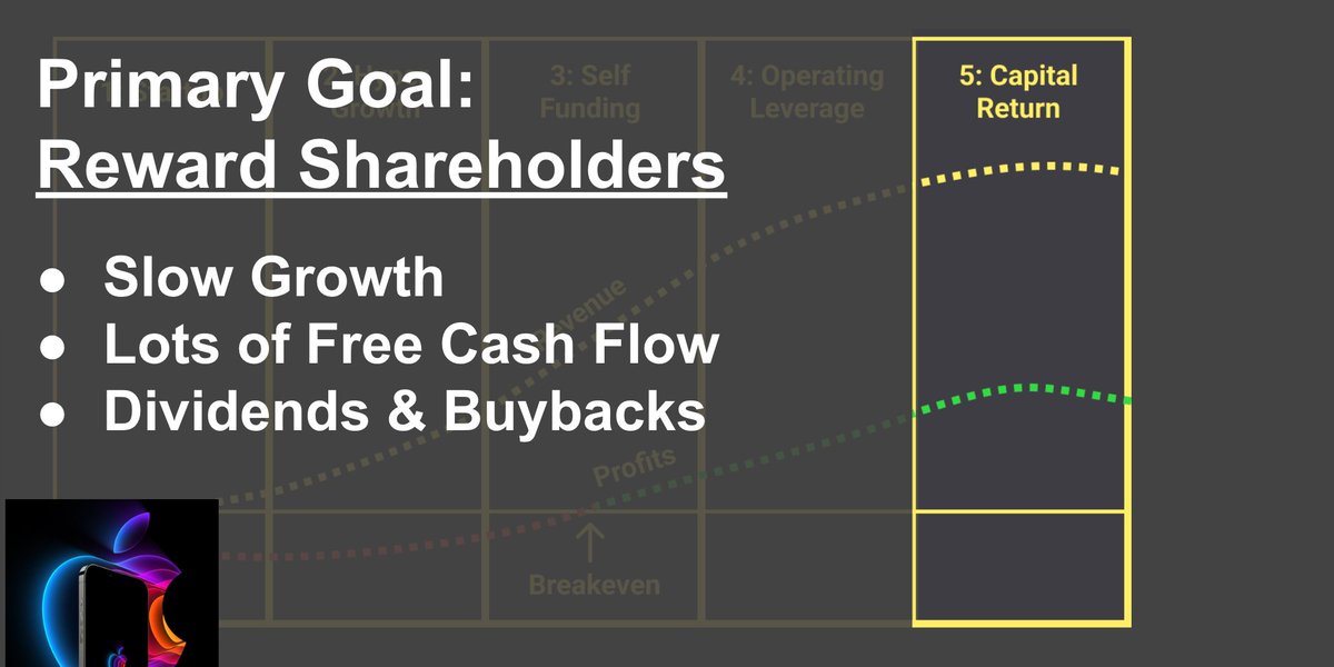 A single visual that will change the way you invest Here's what it means⤵️ - Thread from Brian ...