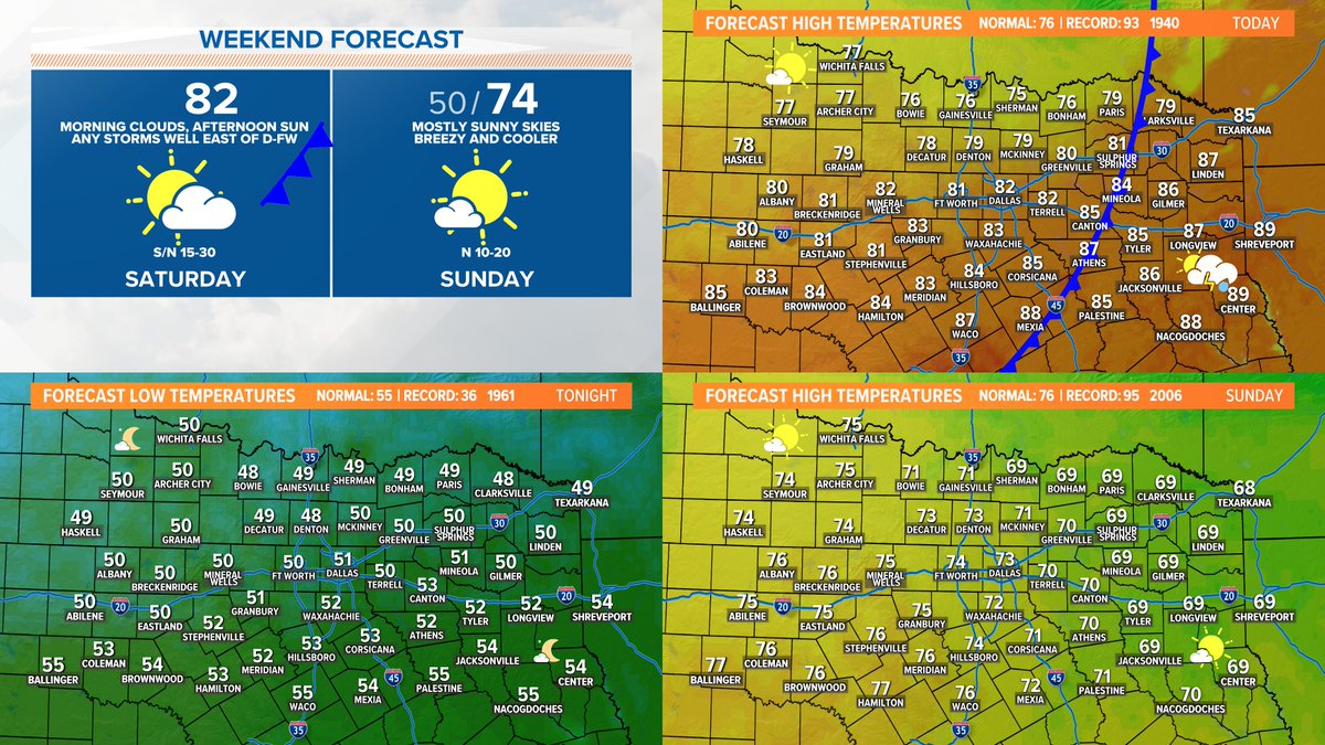 Pete Delkus on Twitter: "Overall a nice weekend headed your way! Today: warm and windy, lower ...
