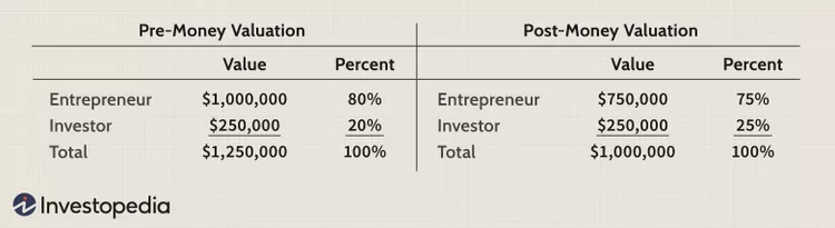 🔎How to Read a Term Sheet VC term sheets are one of the most talked ...