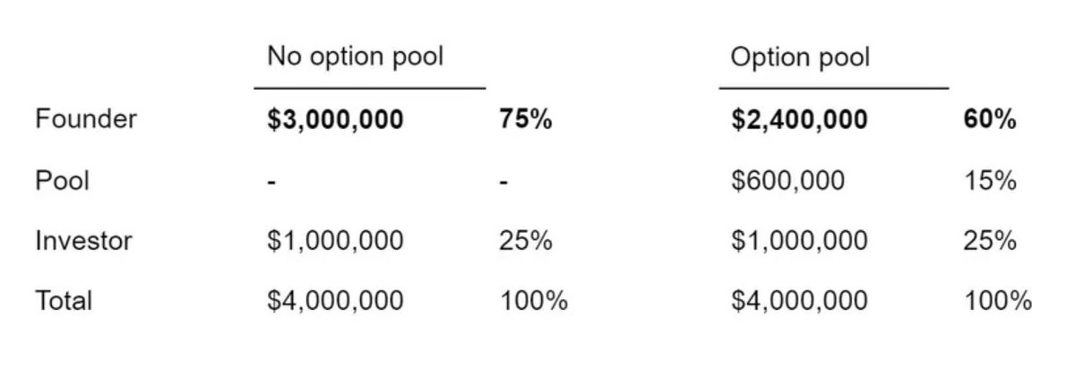 🔎How to Read a Term Sheet VC term sheets are one of the most talked ...