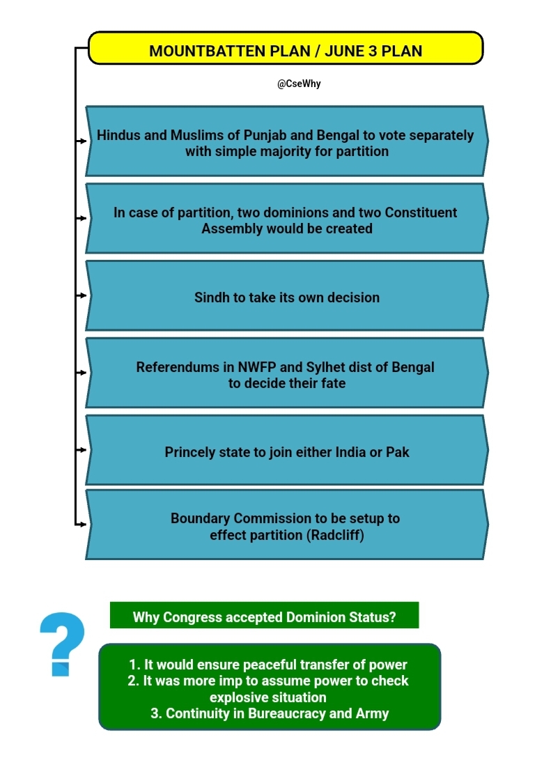 Constitutional Development pre-independence | Trick 'In August, Cripps ...