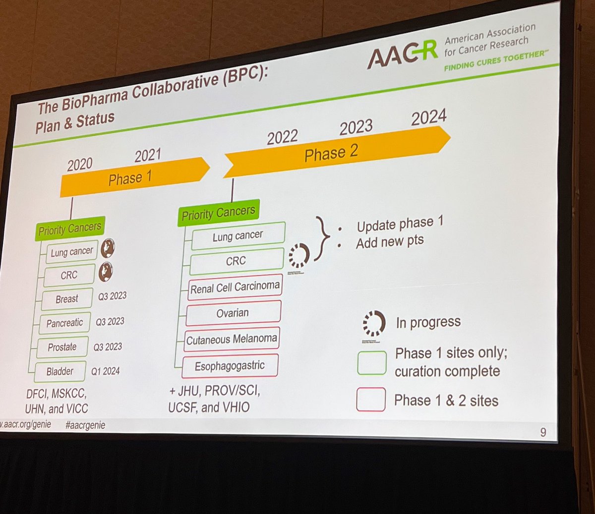 Abdelali (Ali) Majdi on Twitter: "Utilizing AACR Project GENIE Real-world Clinico-genomic Data ...