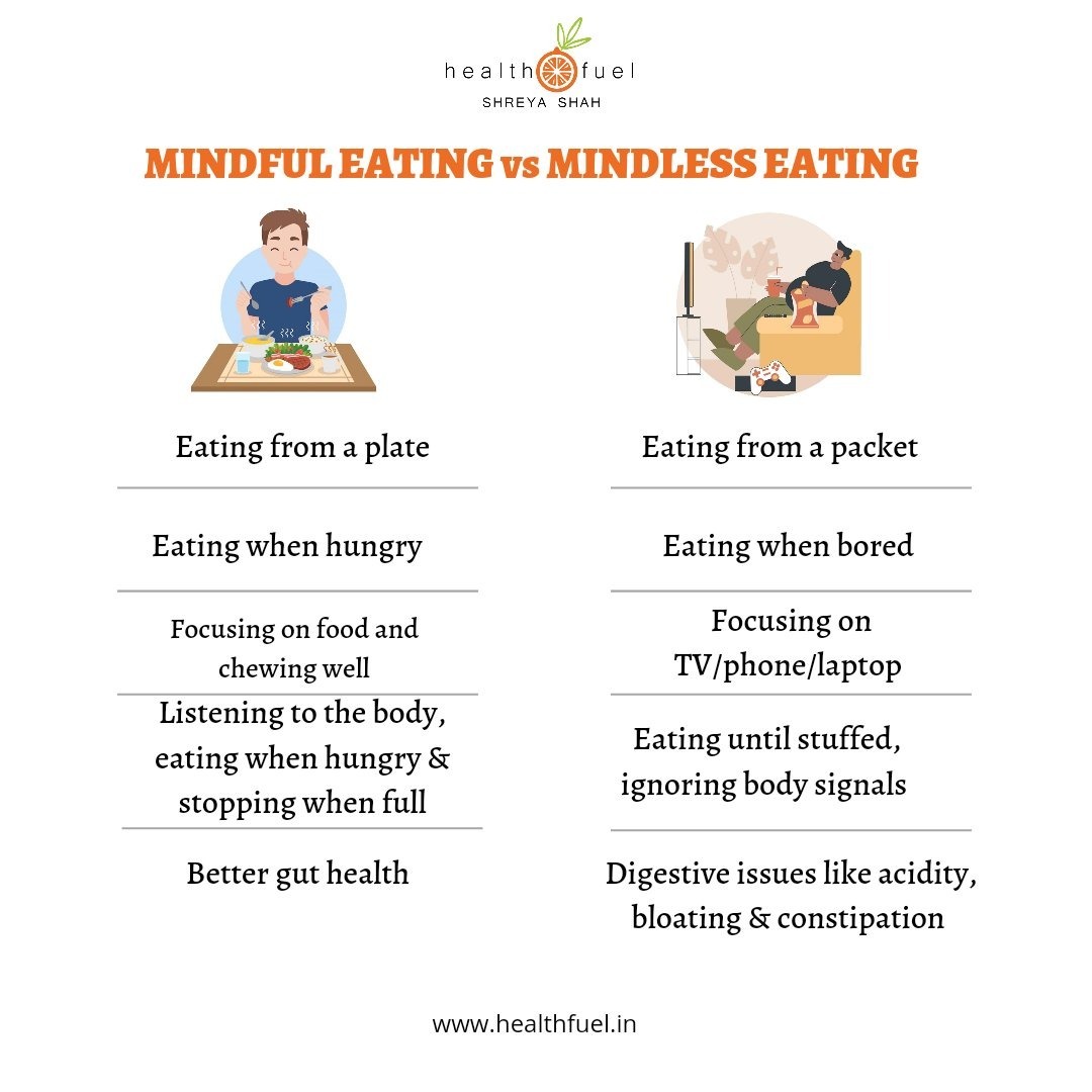 Mindful Eating! Do u finish ur meals in a hurry? Do u watch Tv/screen ...