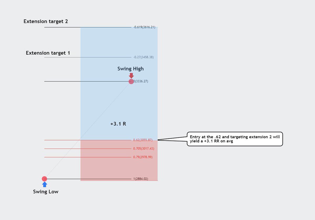 When it comes to passing challenges and getting paid out, most traders ...