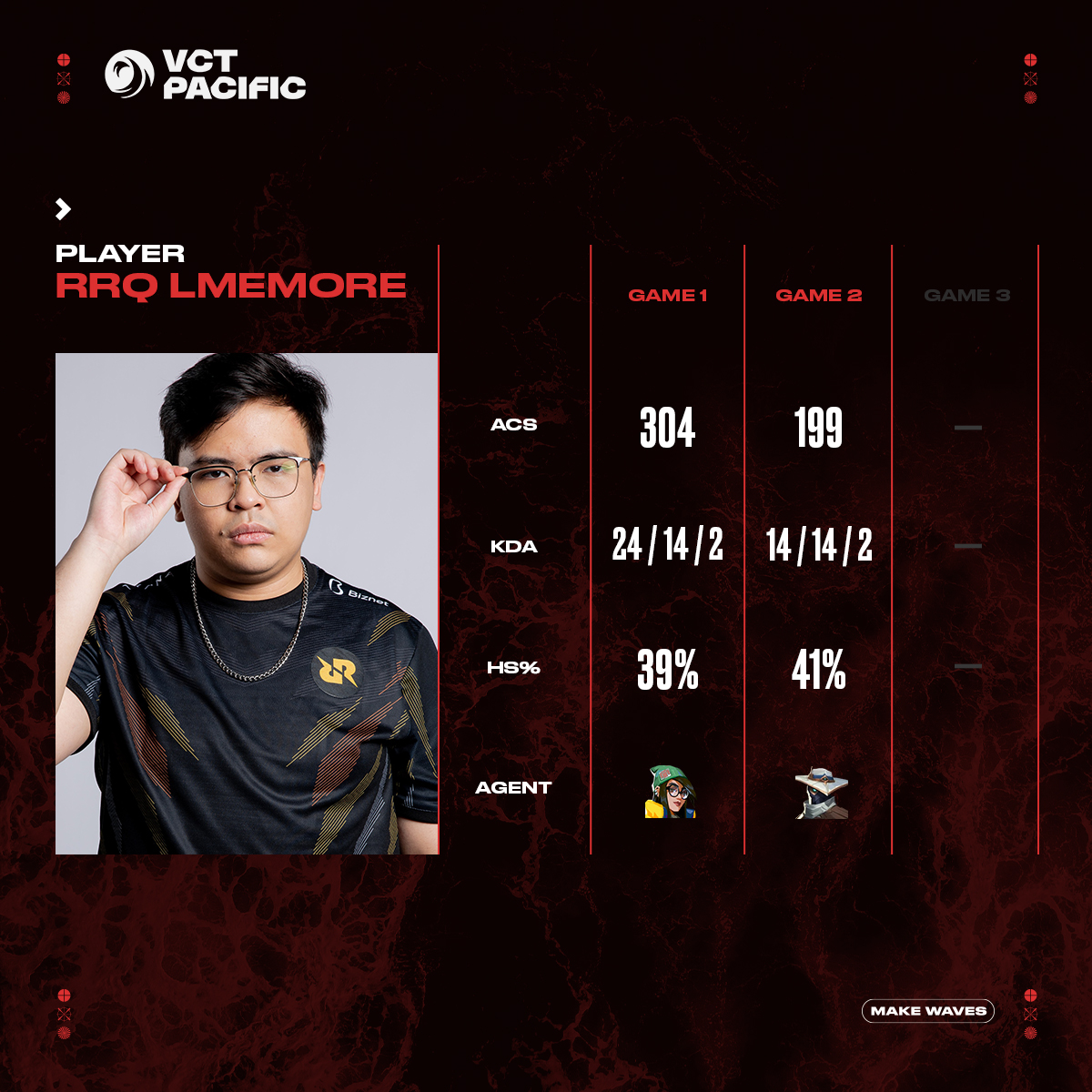 Team RRQ on Twitter: "RT @vctpacific: The whole team shined tonight, but @Lmemore_ led the way ...