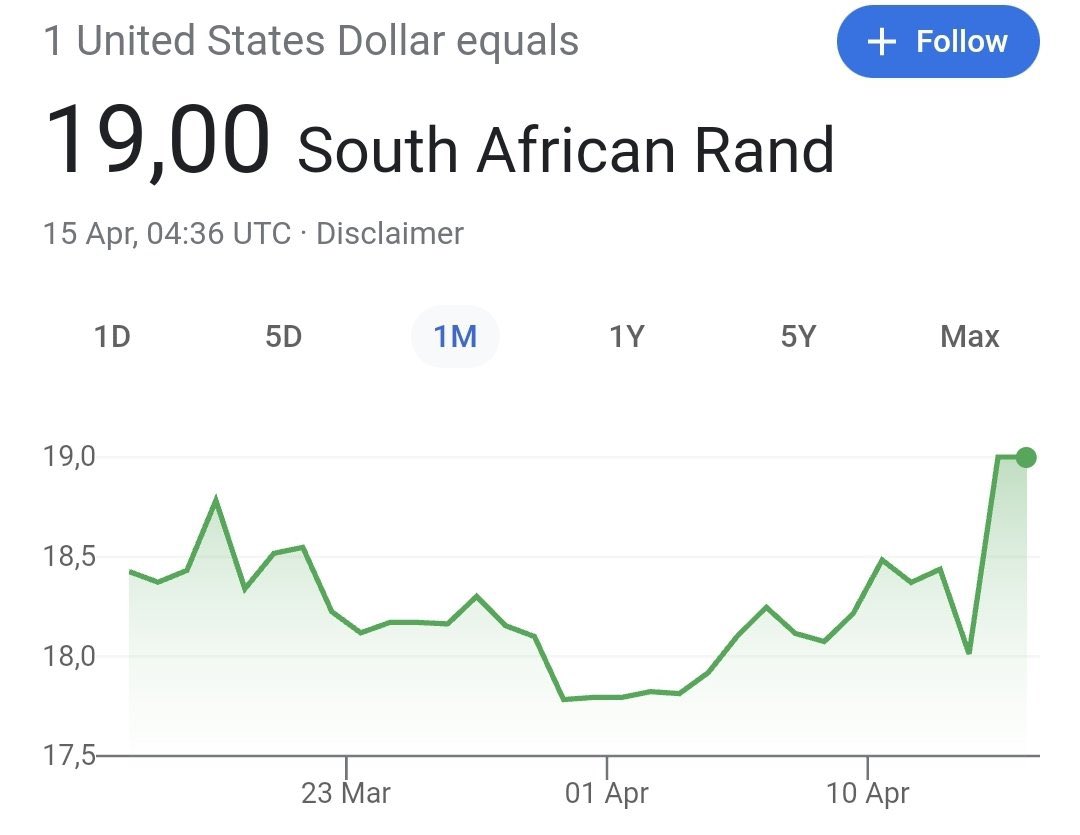 The South African Rand is falling 🧵 Instead of watching your savings ...