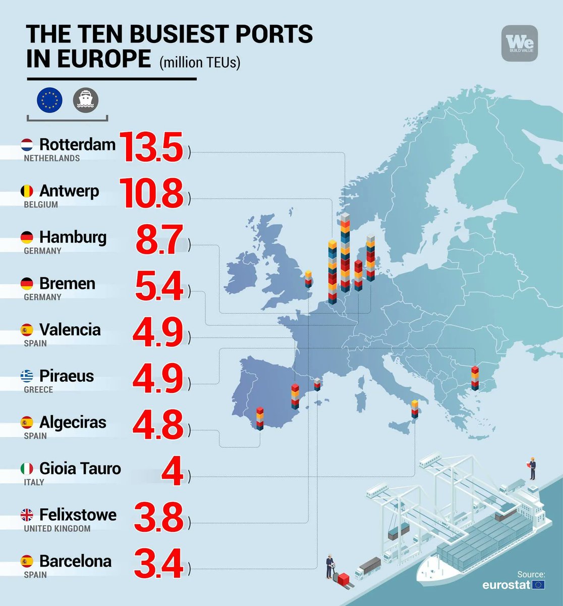 Simon Kuestenmacher On Twitter This Map Shows The Ten Busiest Ports In ...