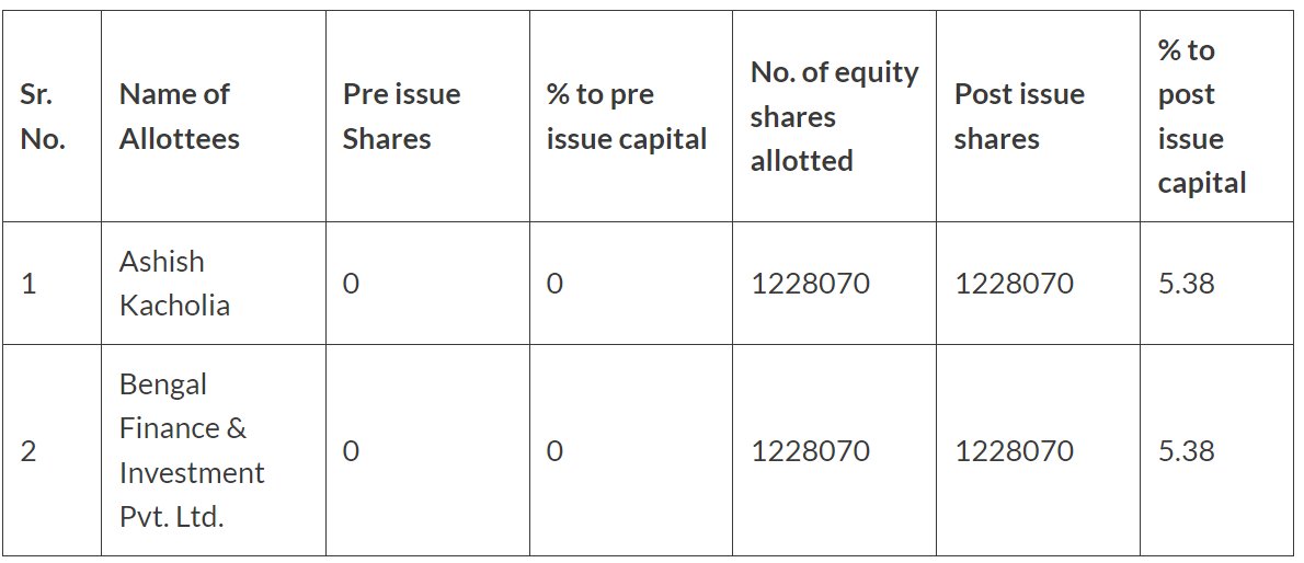 Virtuoso Optoelectronics Ltd (VOEPL) ---Next multi-bagger from ...