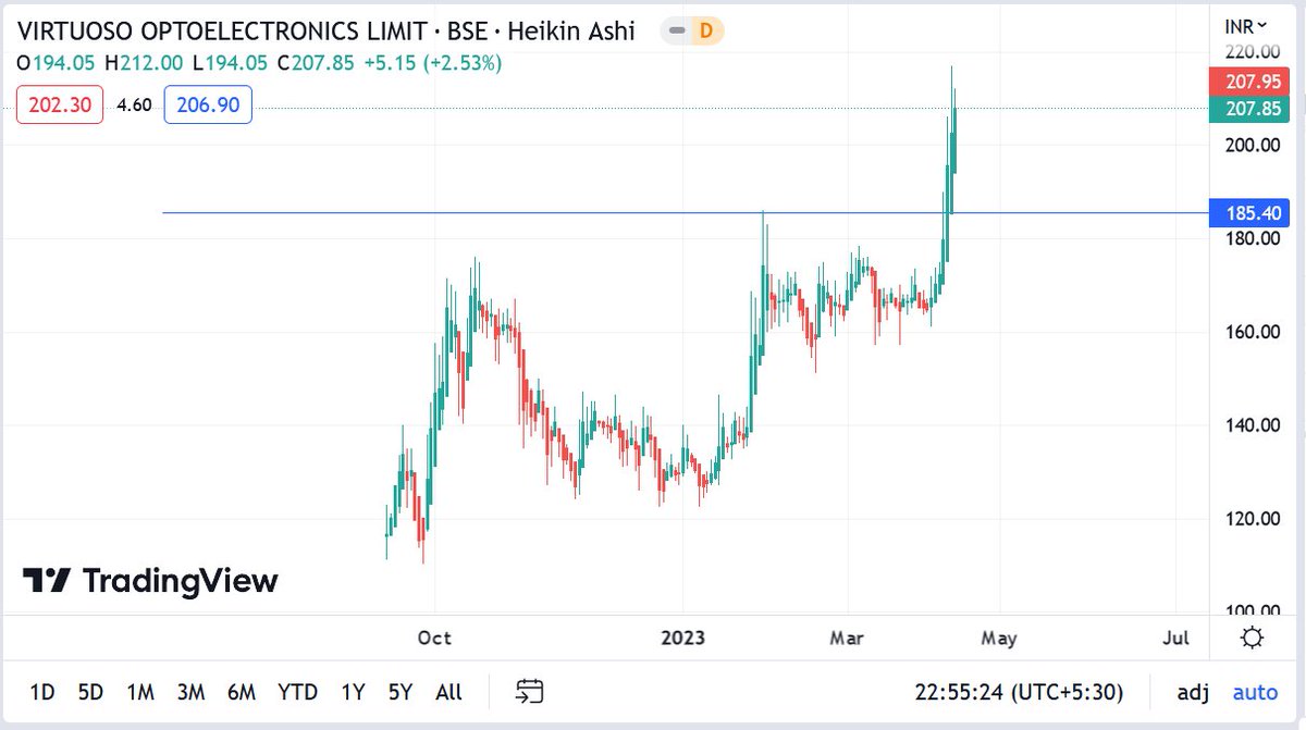 Virtuoso Optoelectronics Ltd (VOEPL) ---Next multi-bagger from ...