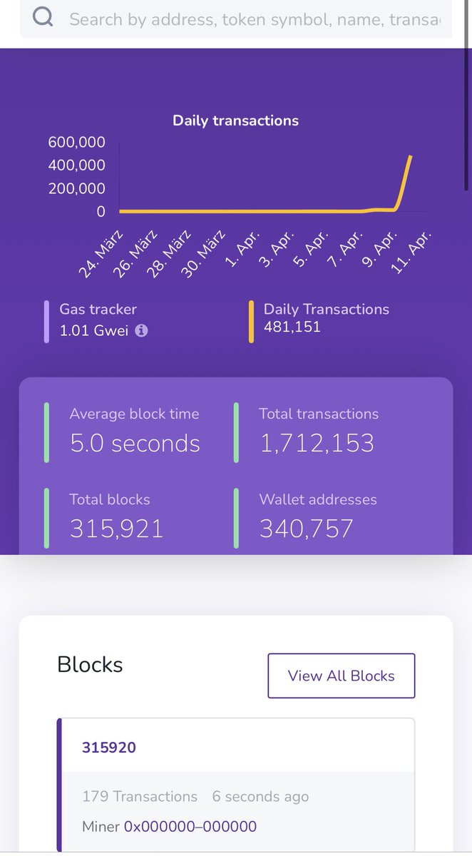 Shiba Arab army™ on Twitter: "Since its launch in March, the #Shibarium blockchain has undergone ...