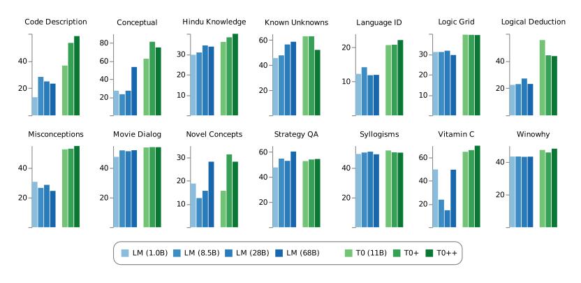 Daily AI Papers on Twitter: "Multitask Prompted Training Enables Zero-Shot Task Generalization ...