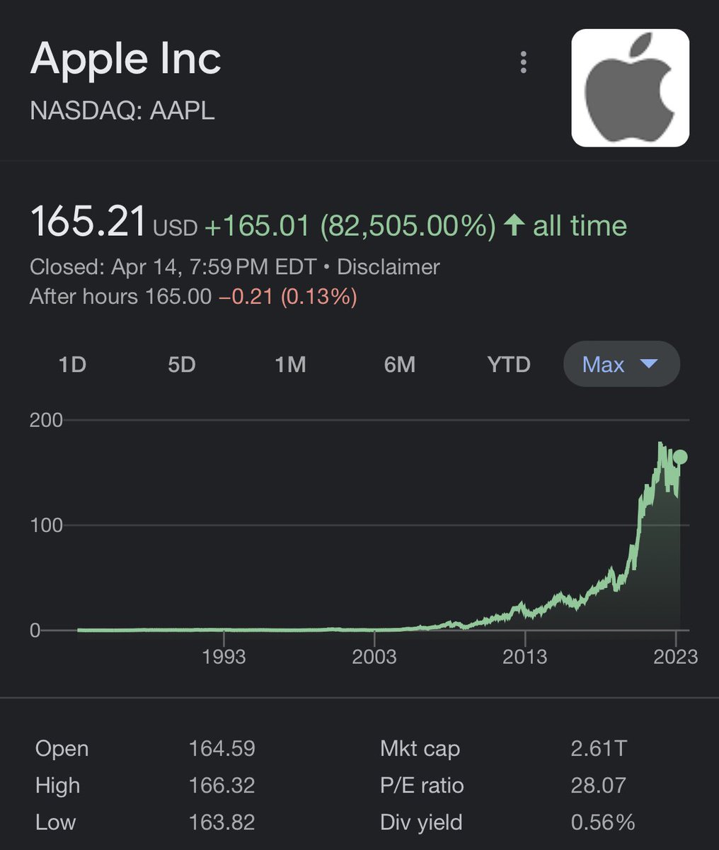 The 8 best-performing stocks of the last 20 years: (Some of these will ...