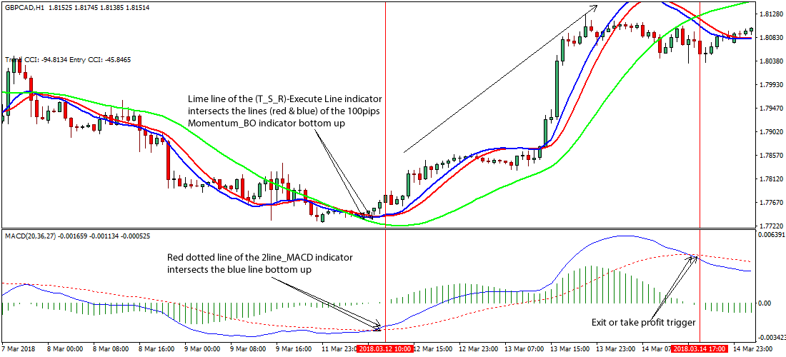 Turn $1 into $14,000,000. (You could have if you invested with Jim ...