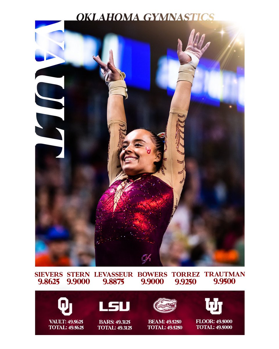 Oklahoma Womens Gym On Twitter Off To A Great Start 👏 The Sooners