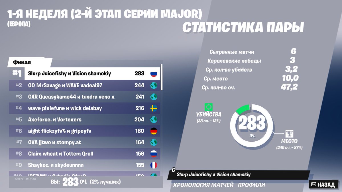 SwizzY281さんの人気ツイート（新しい順） - ついふぁん！