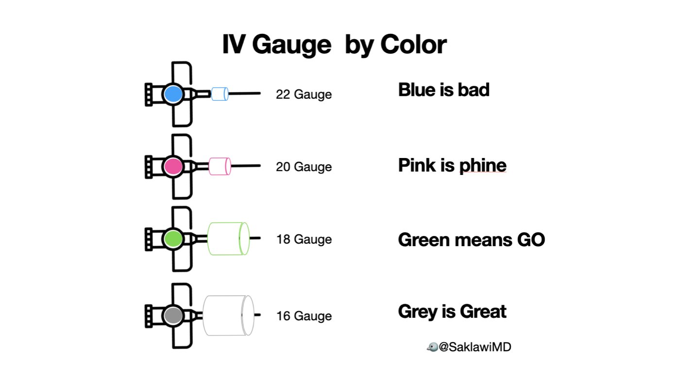 Youssef Saklawi On Twitter Peripheral IVs Are Often Color Coded You youssef-saklawi-on-twitter-peripheral-ivs-are-often-color-coded-you