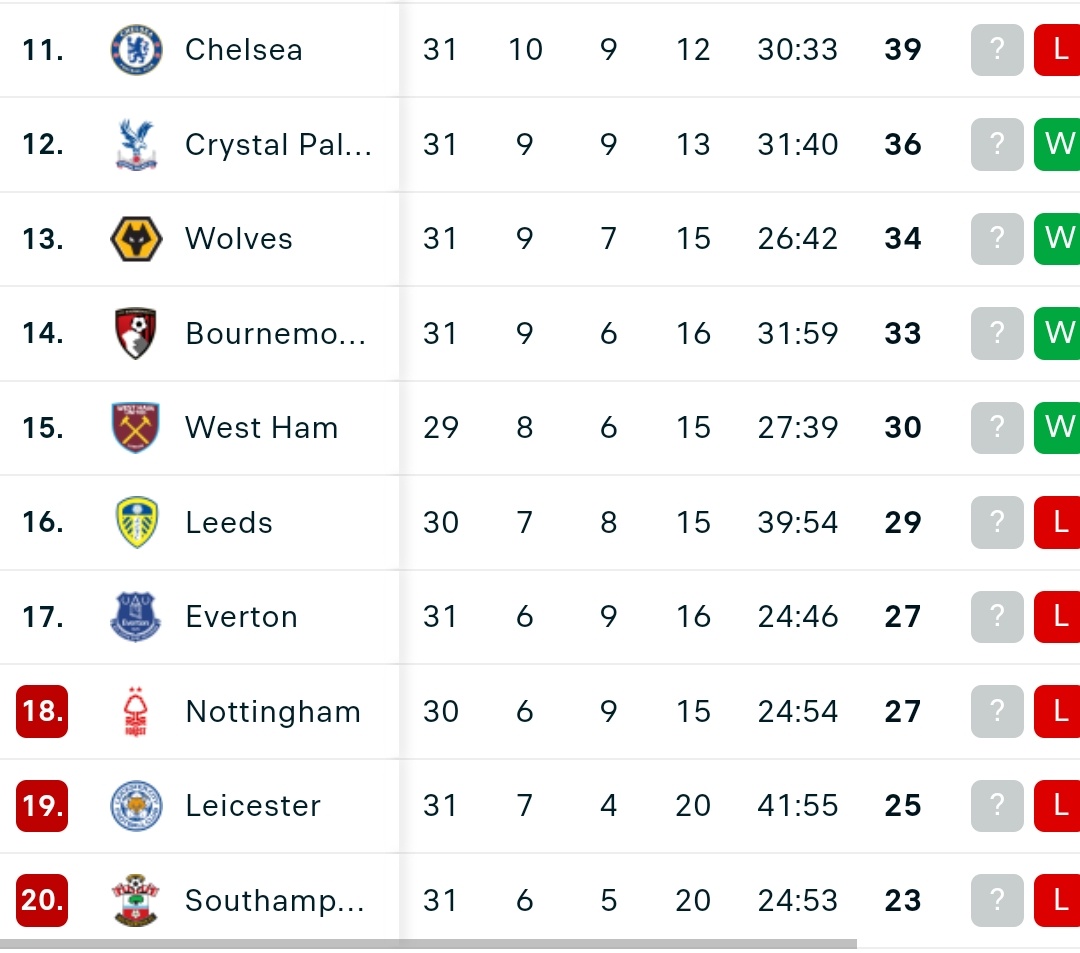 Siaran Bola Live on Twitter: "FT #EPL Chelsea 1-2 Brighton Everton 1-3 Fulham Southampton 0-2 ...