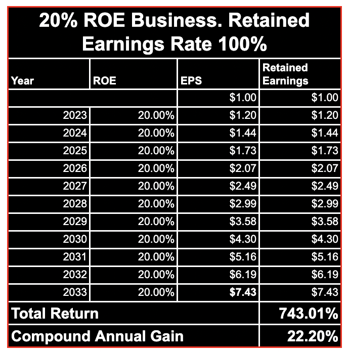 A valuable stock is one that quickly increases in price. This was what ...