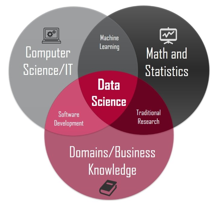 Data is everywhere and keeps growing. To be a Data Analyst or Scientist ...
