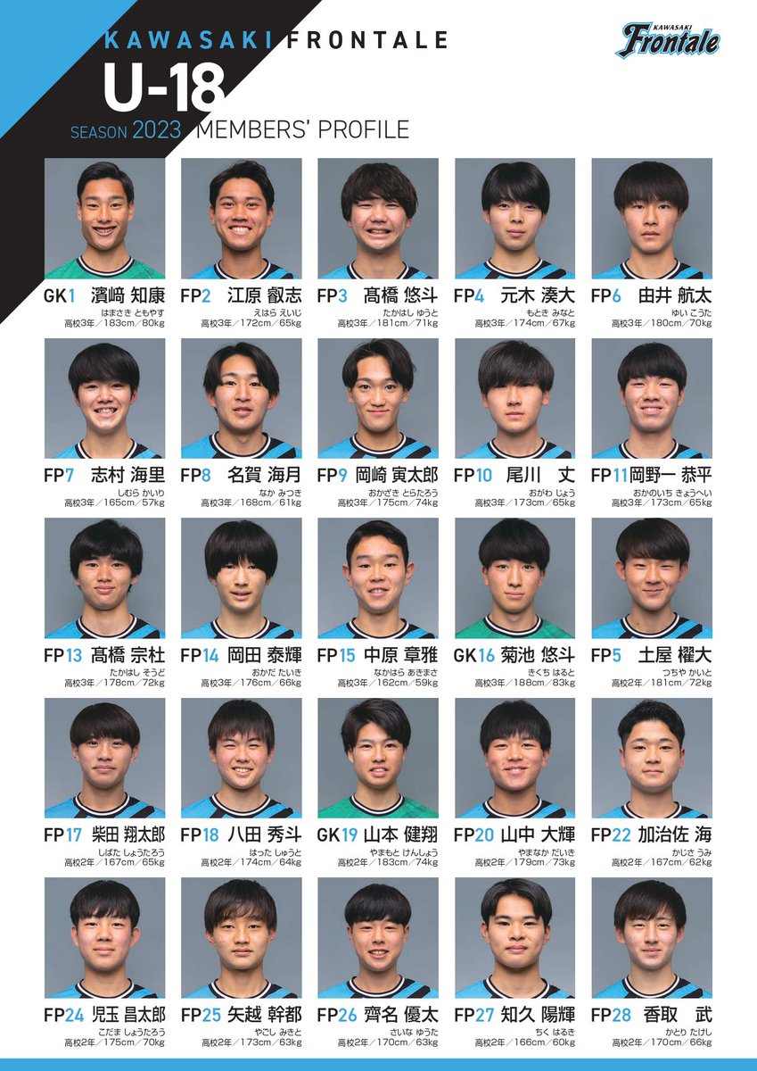 川崎フロンターレ on Twitter: "【U-18】プレミアEAST第3節 vs大宮アルディージャU18 スタメン GK1 濱﨑知康 DF2 江原叡志 DF5 土屋櫂大 DF17 柴田 ...