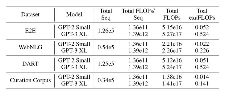 Daily AI Papers on Twitter: "SPDF: Sparse Pre-training and Dense Fine-tuning for Large Language ...
