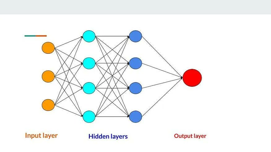 Data Science Dojo On Twitter Rt Gppulipaka Handwritten Digit Recognition Bigdata