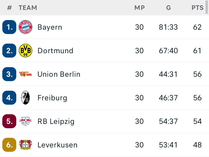 Bayern & Germany on Twitter: Bayern & Germany on Twitter: